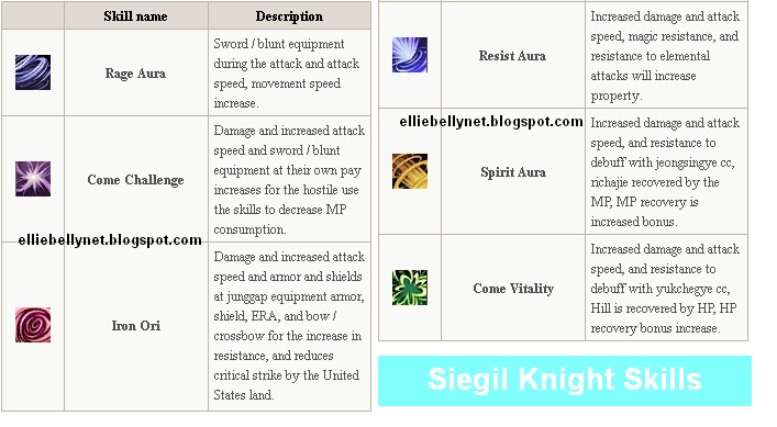 Goddess Of Destruction : Sigiel Knight Class Skills - Lineage II News