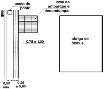 Acessibilidade na Prática: Ponto de ônibus - Av. Fernando Corrêa da Costa