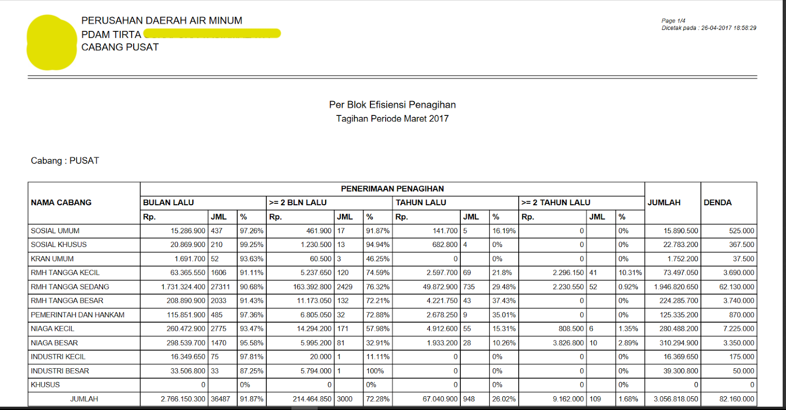Aplikasi Billing Air PDAM (Tagihan Rek Air PDAM)