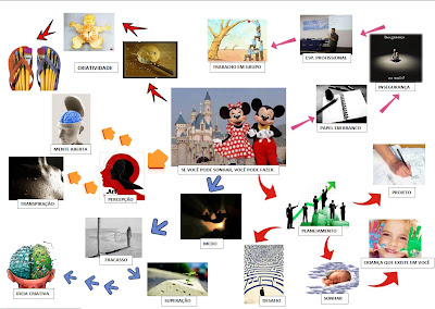 CriaFoca - Cacá: Mapa mental do livro da Disney- Alexandre, Bruna ...