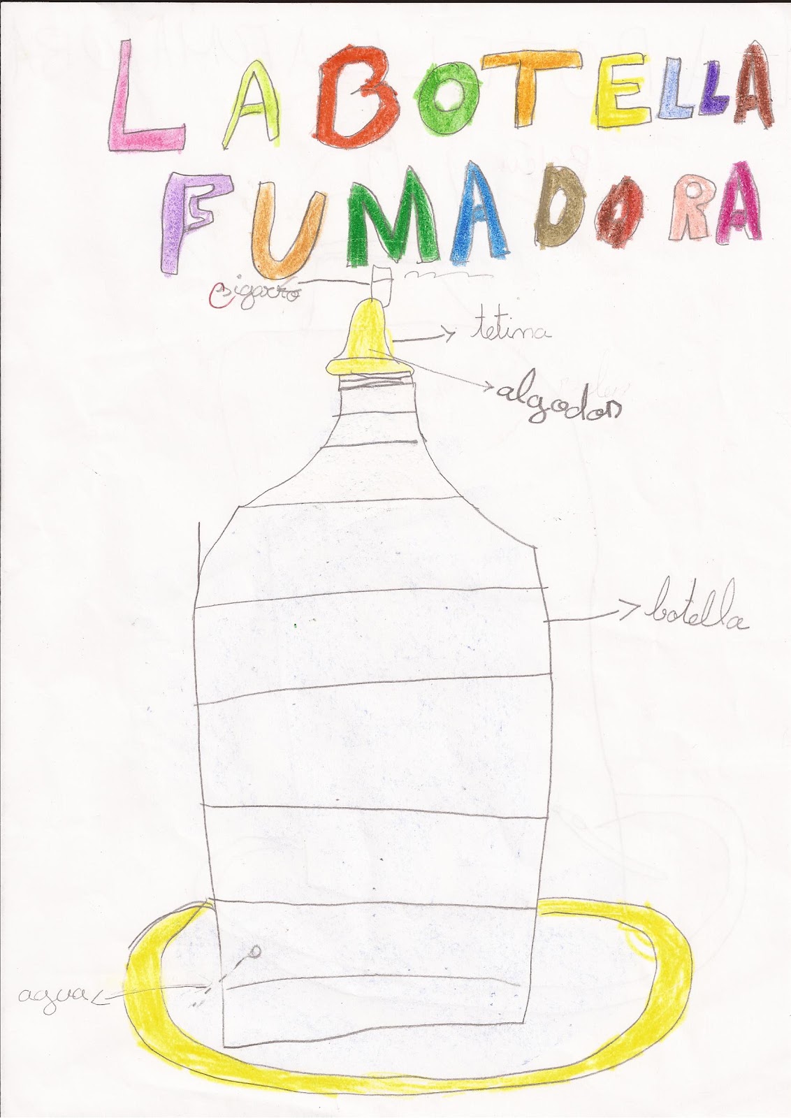 Di natillas y ... ¡sonríe!: LA BOTELLA FUMADORA.