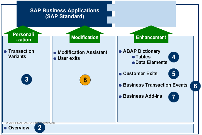 SapSystemsOfReza: TAW12 MODIFICATIONS