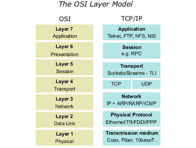 Daniel Borg: Client Server Architecture
