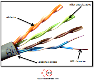 Portafolio de evidencias TICS
