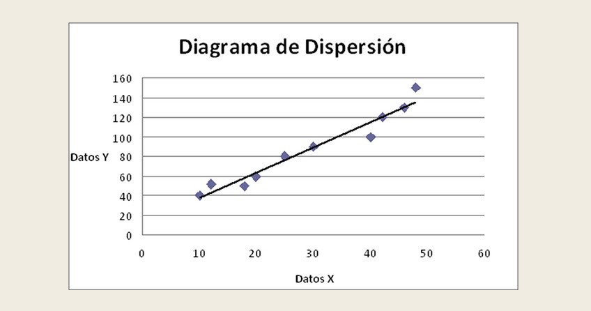 Probabilidad y Estadística: Tema 5.-Regresión lineal: 5.1.1 Diagramas ...