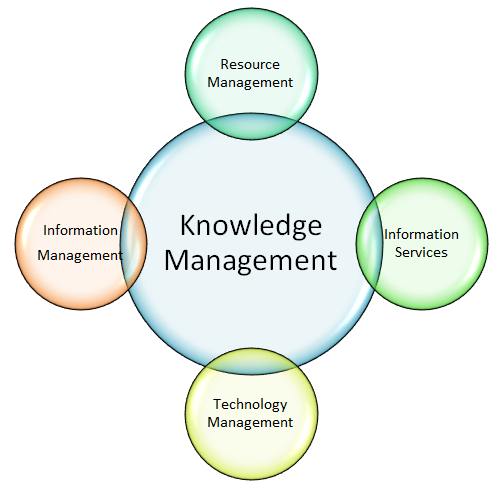 IP University Musings BCA, MCA, BBA, MBA, BTech Question Papers and ...