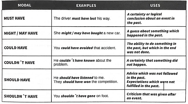 English Teaching Corner: Modals & Modal Perfects