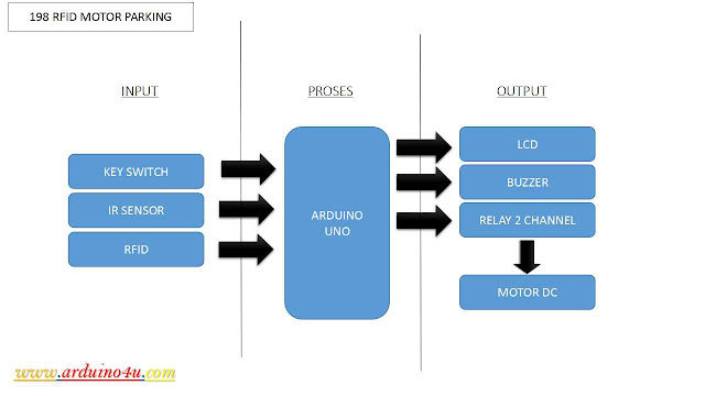 Projek Elektronik Arduino4u.com: 198-RFID Motor Parking System