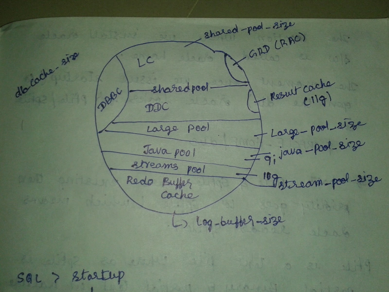 Mohan S Oracle 11g Dba Concepts Sga And Its Components