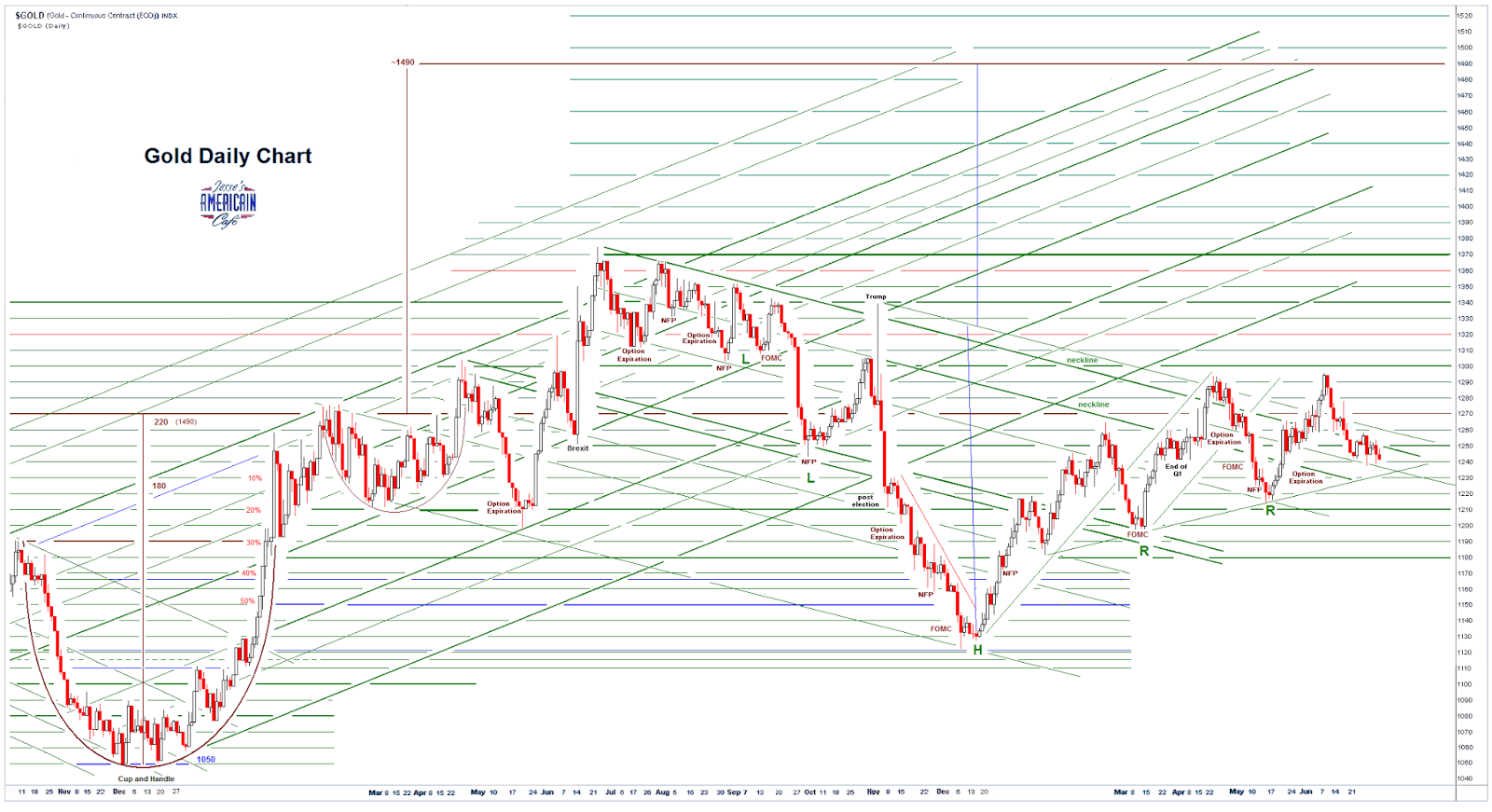 Jesse's Café Américain: Stocks and Precious Metals Charts