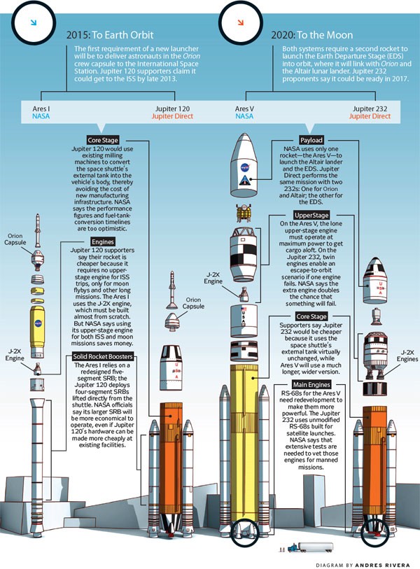 I wish I was doing that.: What now for NASA?