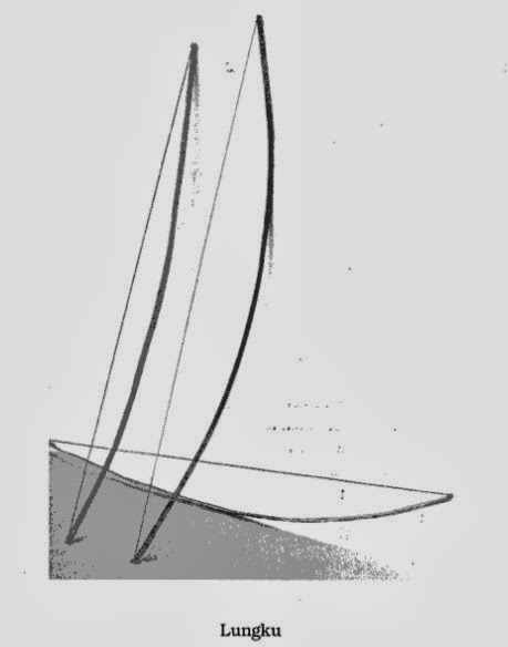 Enciclopedia de Cordófonos: El lungku, el arco musical misquito