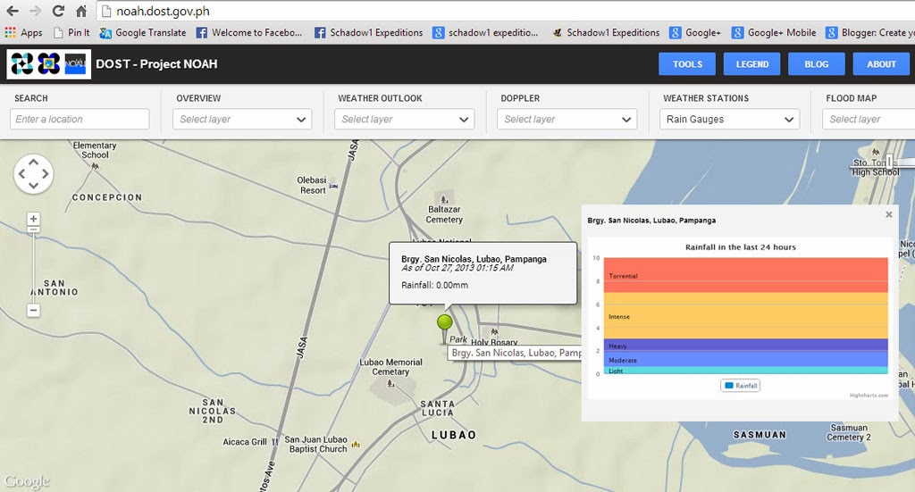 Lubao Pampanga on Disaster Resiliency Map-up Training with ESSC and ...