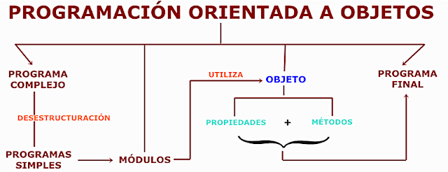 APRENDER A PROGRAMAR CON PYTHON: INTRODUCCIÓN A LA PROGRAMACIÓN ...