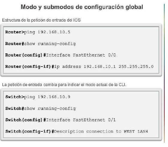 Lavandería a monedas Sin sentido proyector entrar modo privilegiado ...