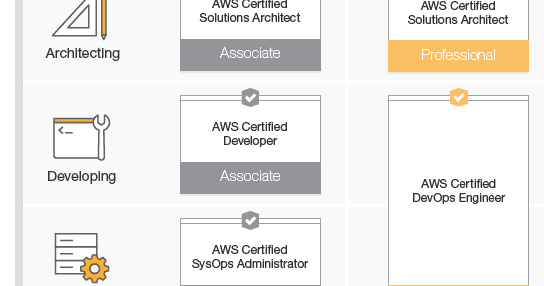 Abhishek Shaha: What are the levels of AWS Certifications