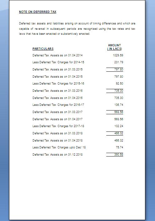 Notes On Deferred Tax