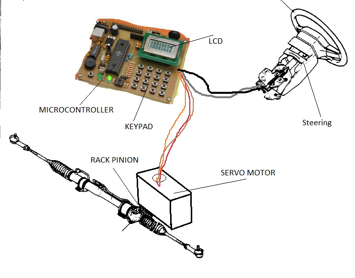 TRONIX TECHNOLOGY: MECHANICAL PROJECTS ABSTARCT/THESIS FILE 3