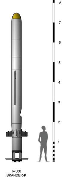 Military and Commercial Technology: Iskander Tactical Ballistic Missile ...