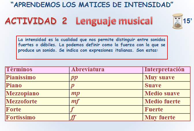 EL REY SOL: APRENDEMOS LOS MATICES DE INTENSIDAD. LENGUAJE MUSICAL ...