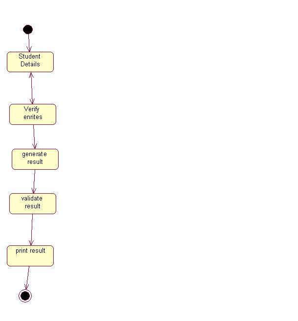 (DOCX) Student Marks Analysis System - DOKUMEN.TIPS