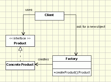 manit-tree: Design Pattern -Factory Pattern