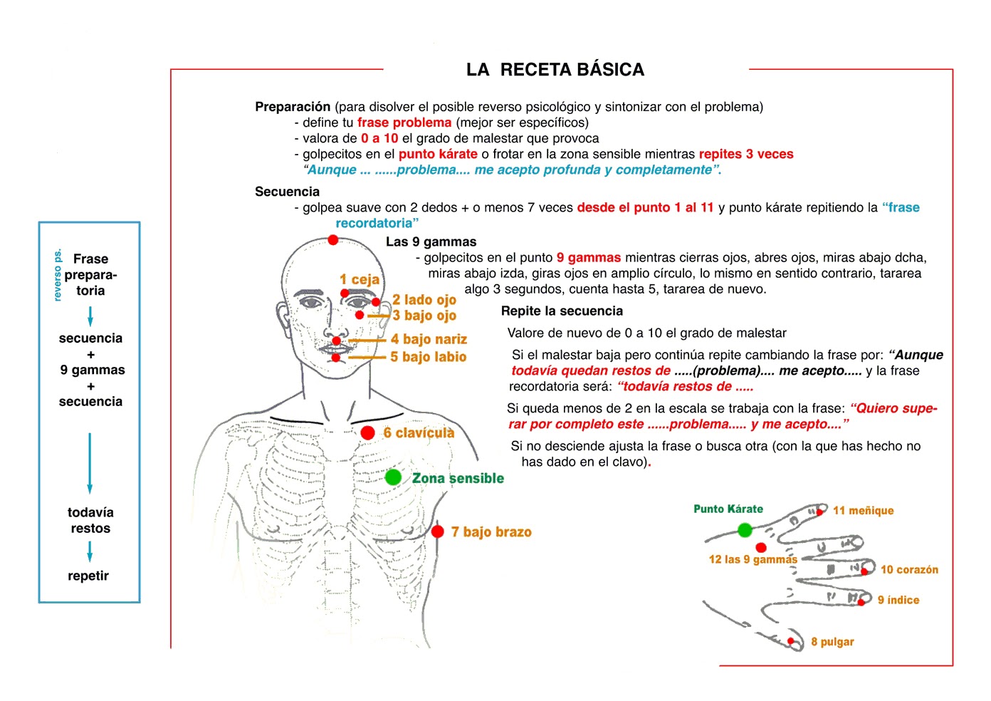 ¿Qué Es el Tapping