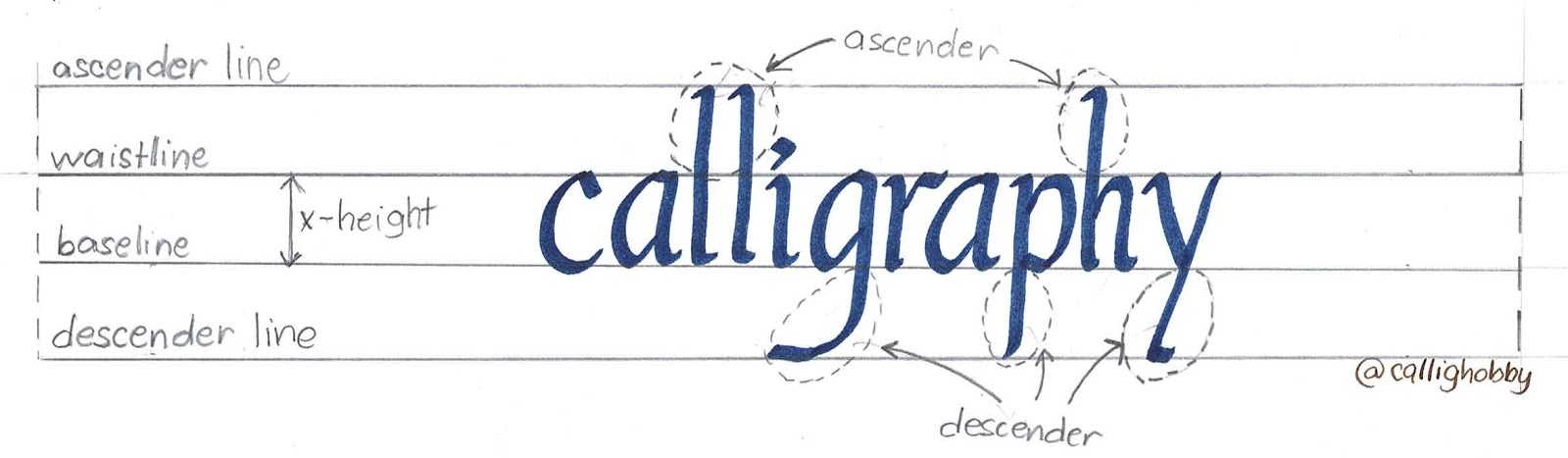 BRUSH CALLIGRAPHY 101 PART 3: UNDERSTANDING CALLIGRAPHY GUIDELINES