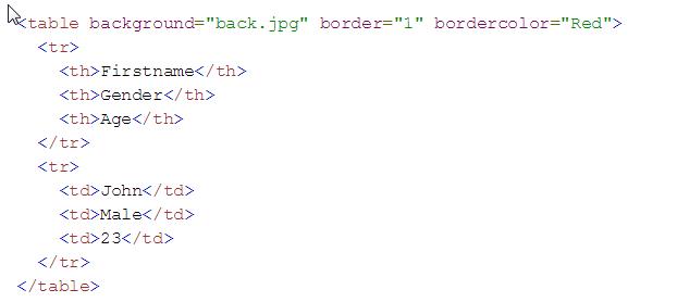 HTML Tables ~ A.J.A Informatix