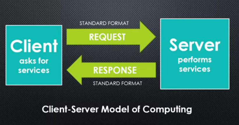 Bắt đầu Với Nodejs Mô Hình Client Server Phần 2 