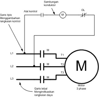 industri elektrik: DIAGRAM TANGGA (LADDER DIAGRAM)