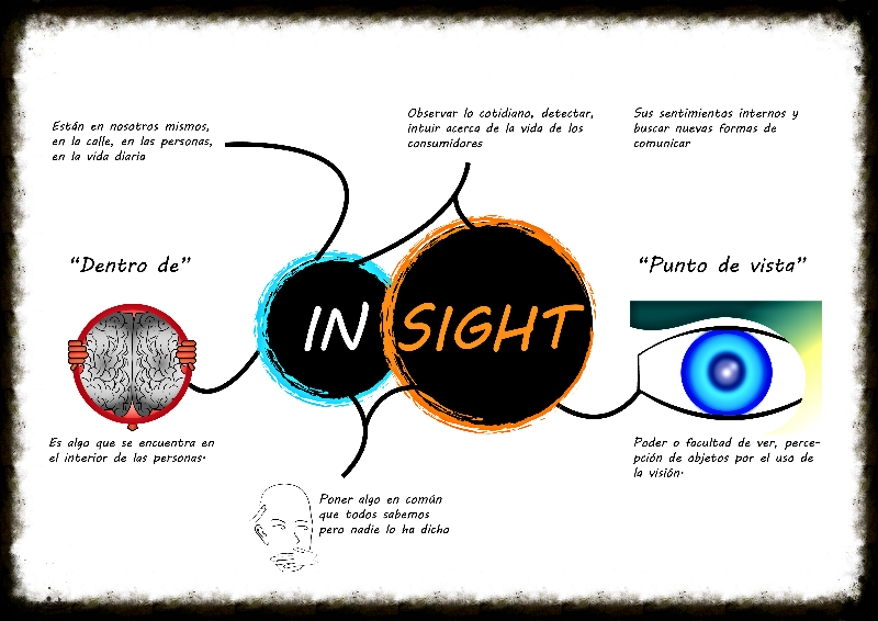 LABORATORIO DE DISEÑO PUBLICITARIO: DÉJATE SEDUCIR POR UN INSIGHT