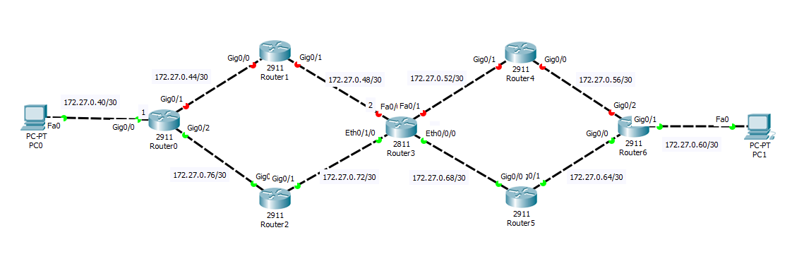 Cara Melakukan Routing OSPF IPv4 Pada Packet Tracer - Step by Step