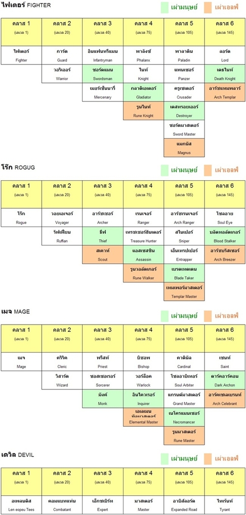 Tip & Trick LUNA PLUS: Job Tree : » ตารางอาชีพ/คลาส ในแบบ Luna Plus