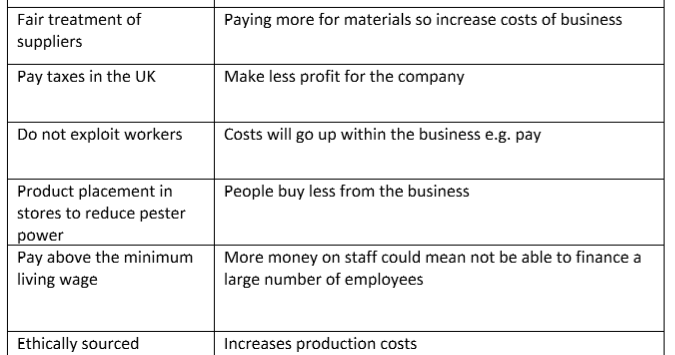 Edexcel Business A Level Revision