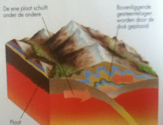 Weetjes Aardrijkskunde: Gebergten