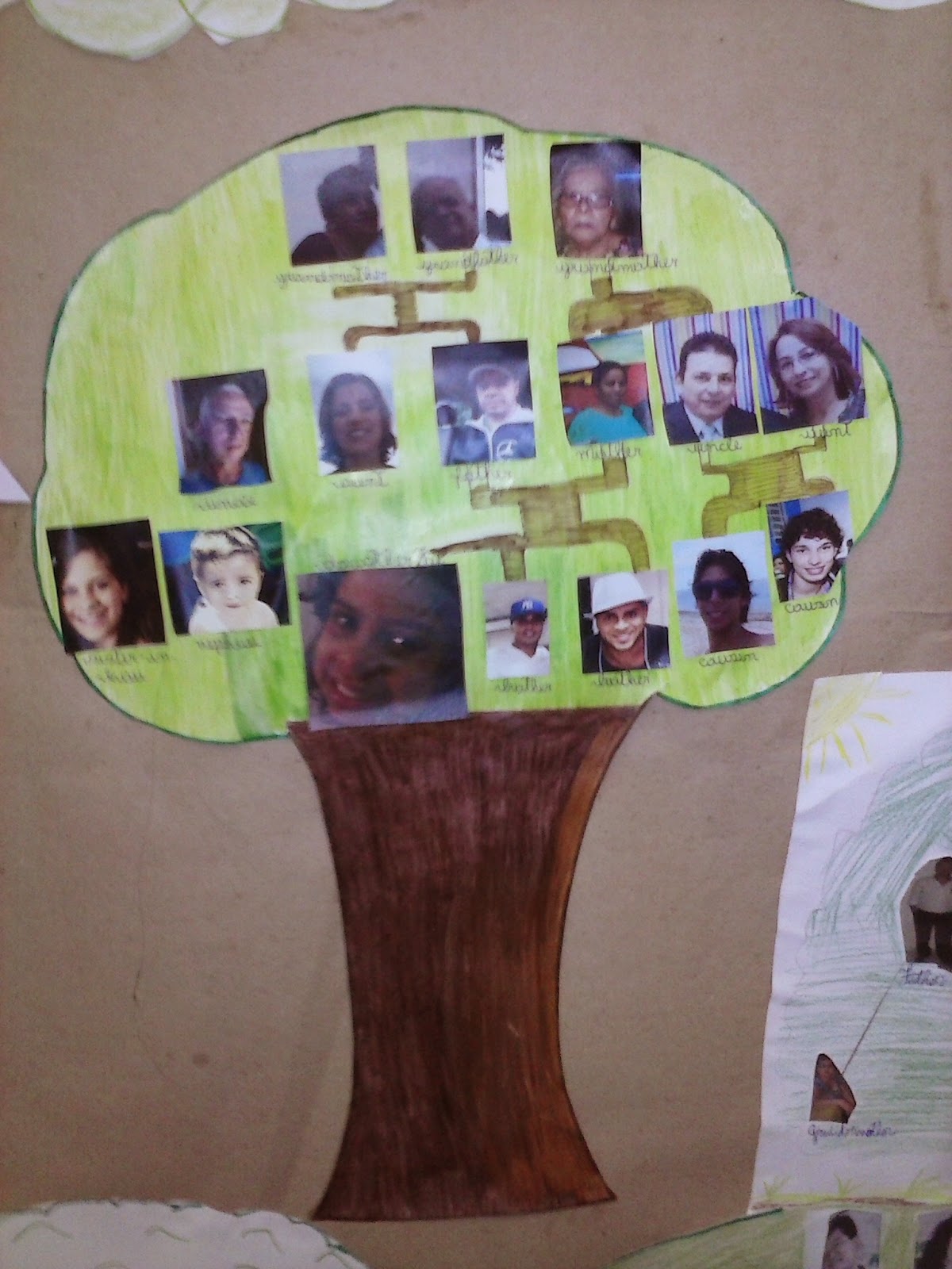 A HORA DO INGLÊS: FAMILY TREE