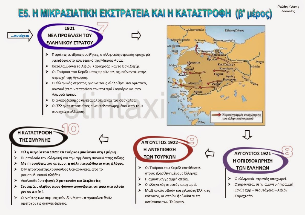 Δως μοι πα στω και ταν γαν κινάσω...: Η Μικρασιατική Εκστρατεία και η ...