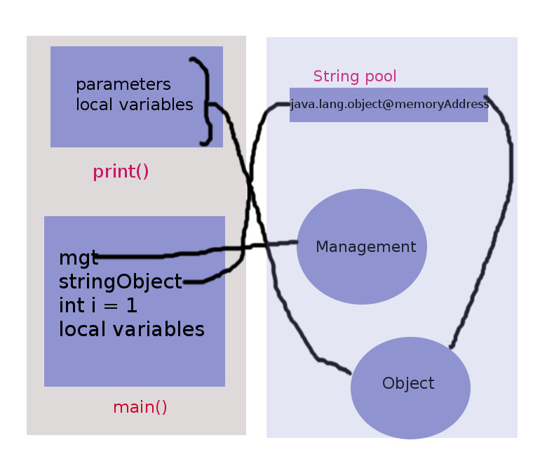 Happy Coding: Memory Management in Java