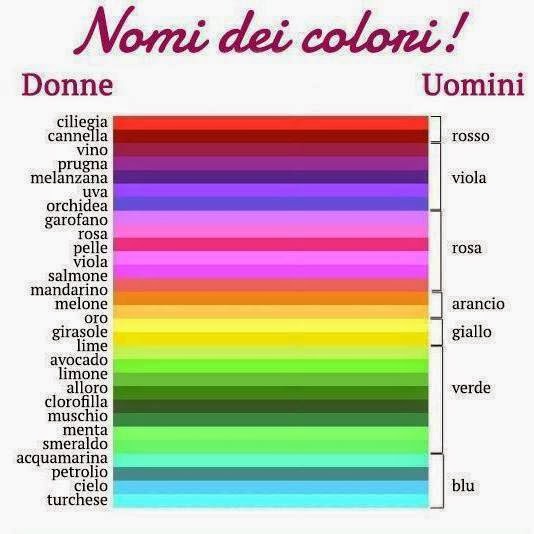 Italiano: L 10 - Colori