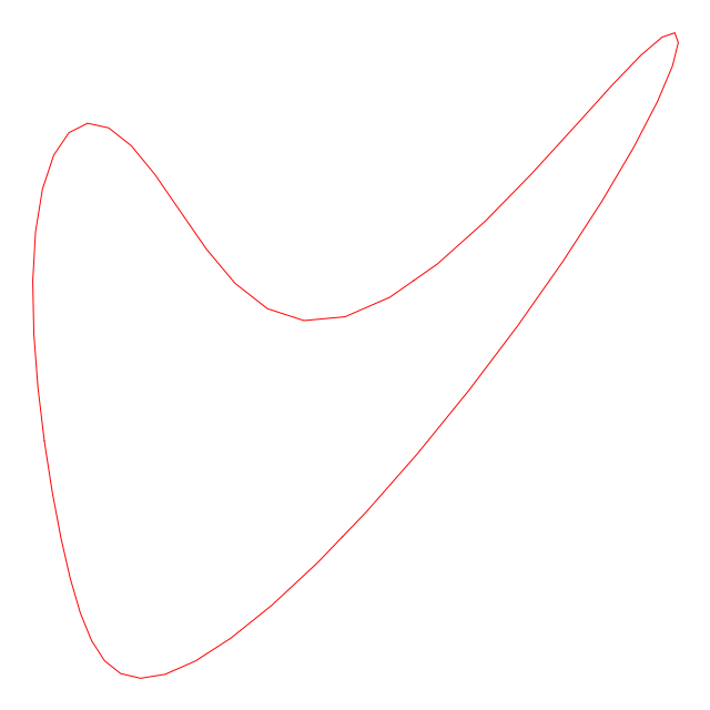 $\hbar = c = 1$ : Smoothing a polygon