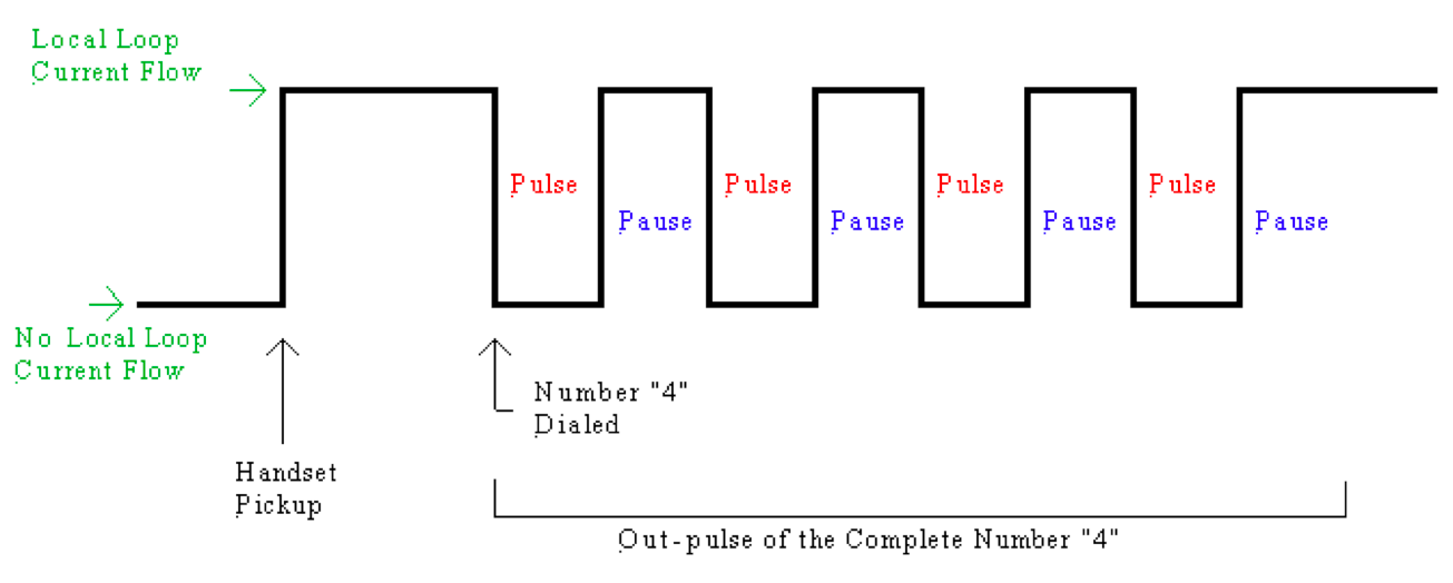 Possible use of 555 timer | All About Circuits