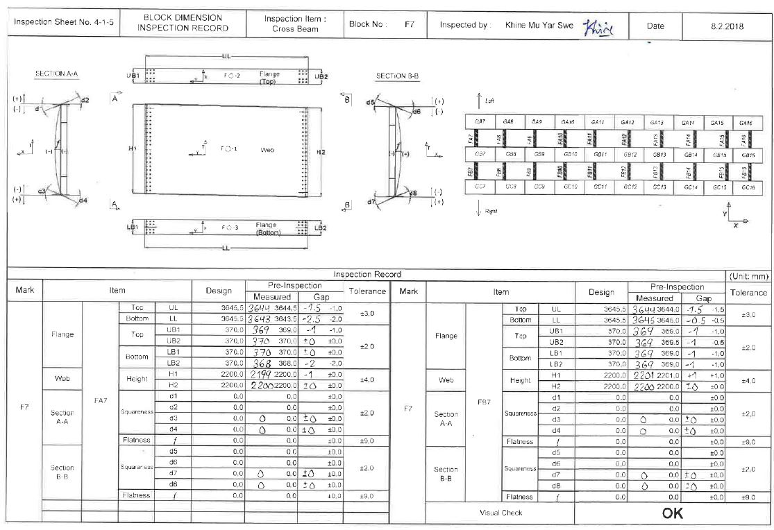 Quality Assurance & Quality Control - Civil , Structure & Architecture ...