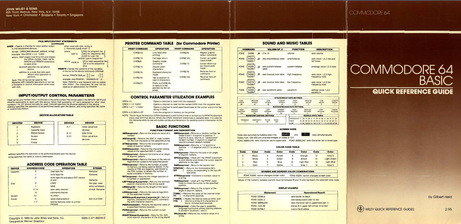 The calculator Lab: Commodore 64