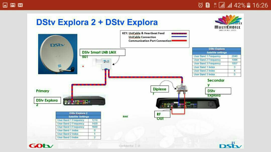 DSTV EXTRA VIEW INSTALLATION GUIDE