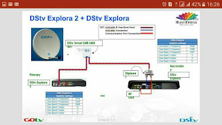 DSTV EXTRA VIEW INSTALLATION GUIDE