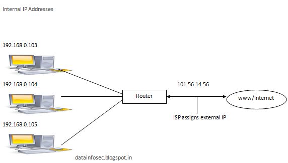 CISA Exam - Study Materials: Difference between Internal (Private) and ...