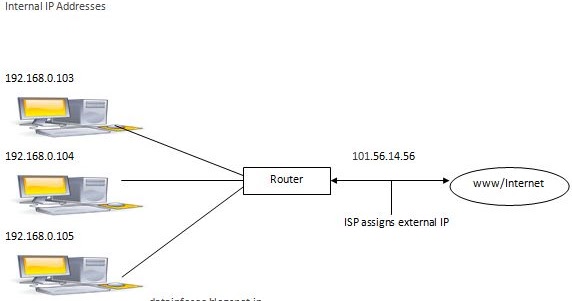 CISA Exam - Study Materials: Difference between Internal (Private) and ...