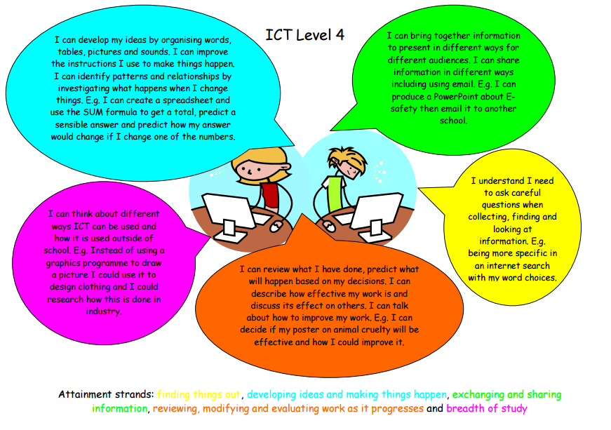 ICT Level Descriptors 1999