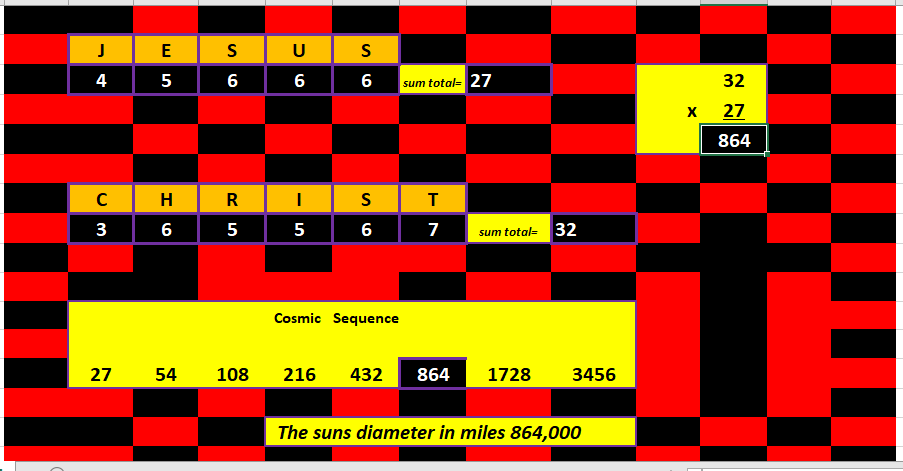 GEMATRIA 22: Holy Name of Jesus
